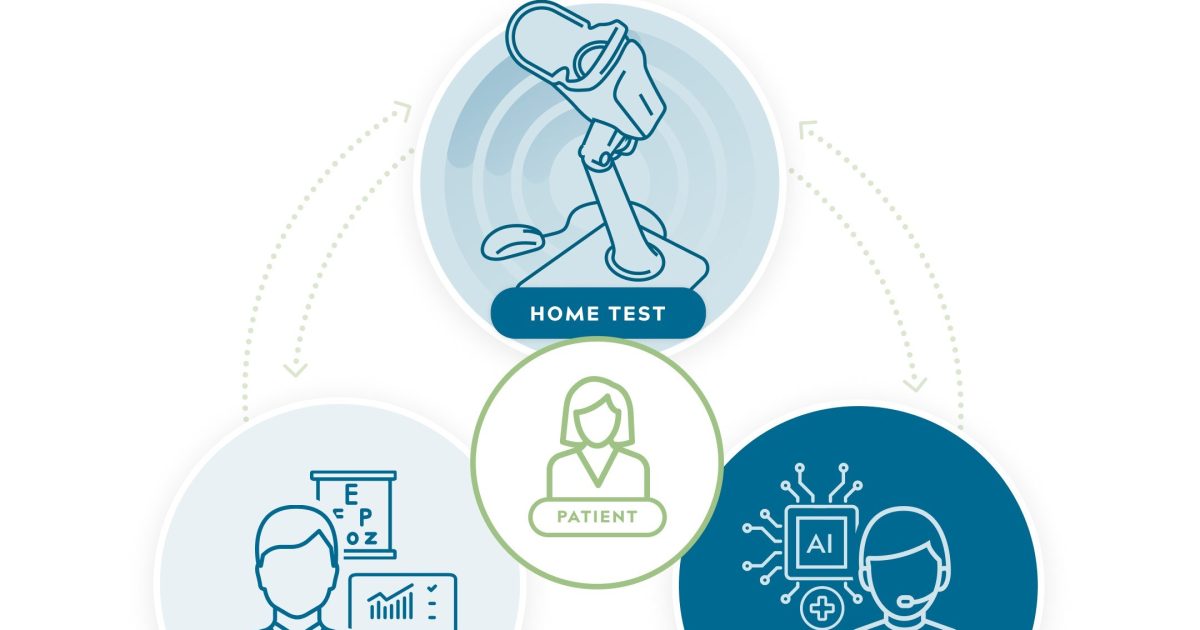ForeseeHome | ForeseeHome AMD Monitoring Program